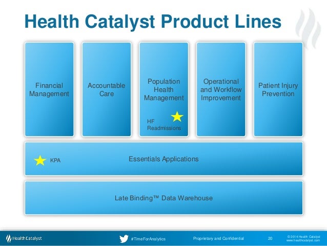 A Health Catalyst Overview: An Introduction to Healthcare Data Wareho…