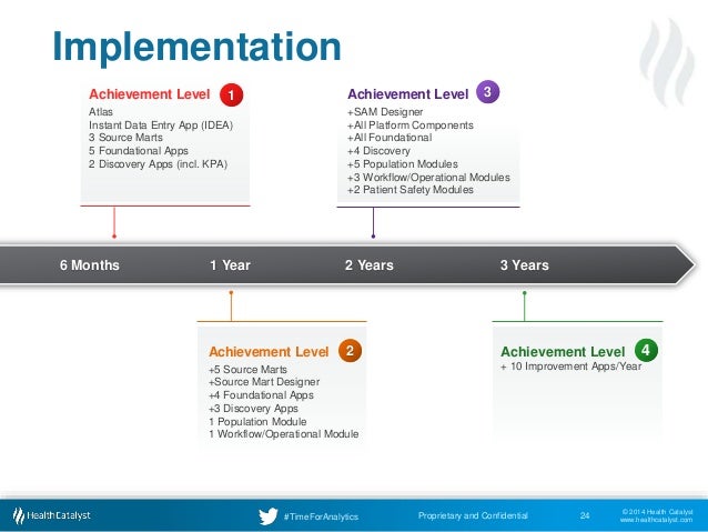 A Health Catalyst Overview: An Introduction to Healthcare Data Wareho…