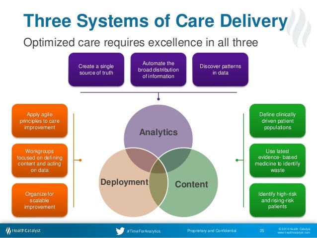 A Health Catalyst Overview: An Introduction to Healthcare Data Wareho…
