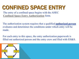 Confined Space Entry | PPTX