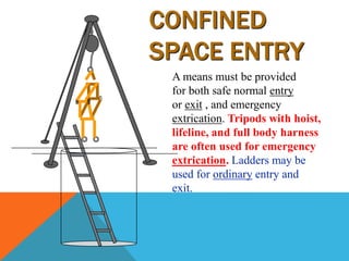Confined Space Entry | PPTX