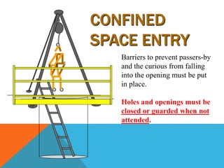 Confined Space Entry | PPTX