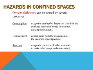 Confined Space Entry | PPTX