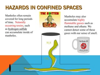 Confined Space Entry | PPTX
