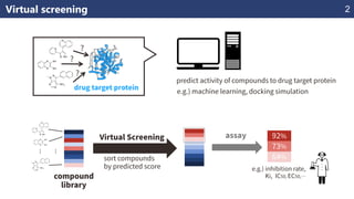 Learning-to-rank for ligand-based virtual screening | PPT