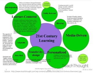 Nurturing Skills and Values through Innovative Learning Activities | PPTX