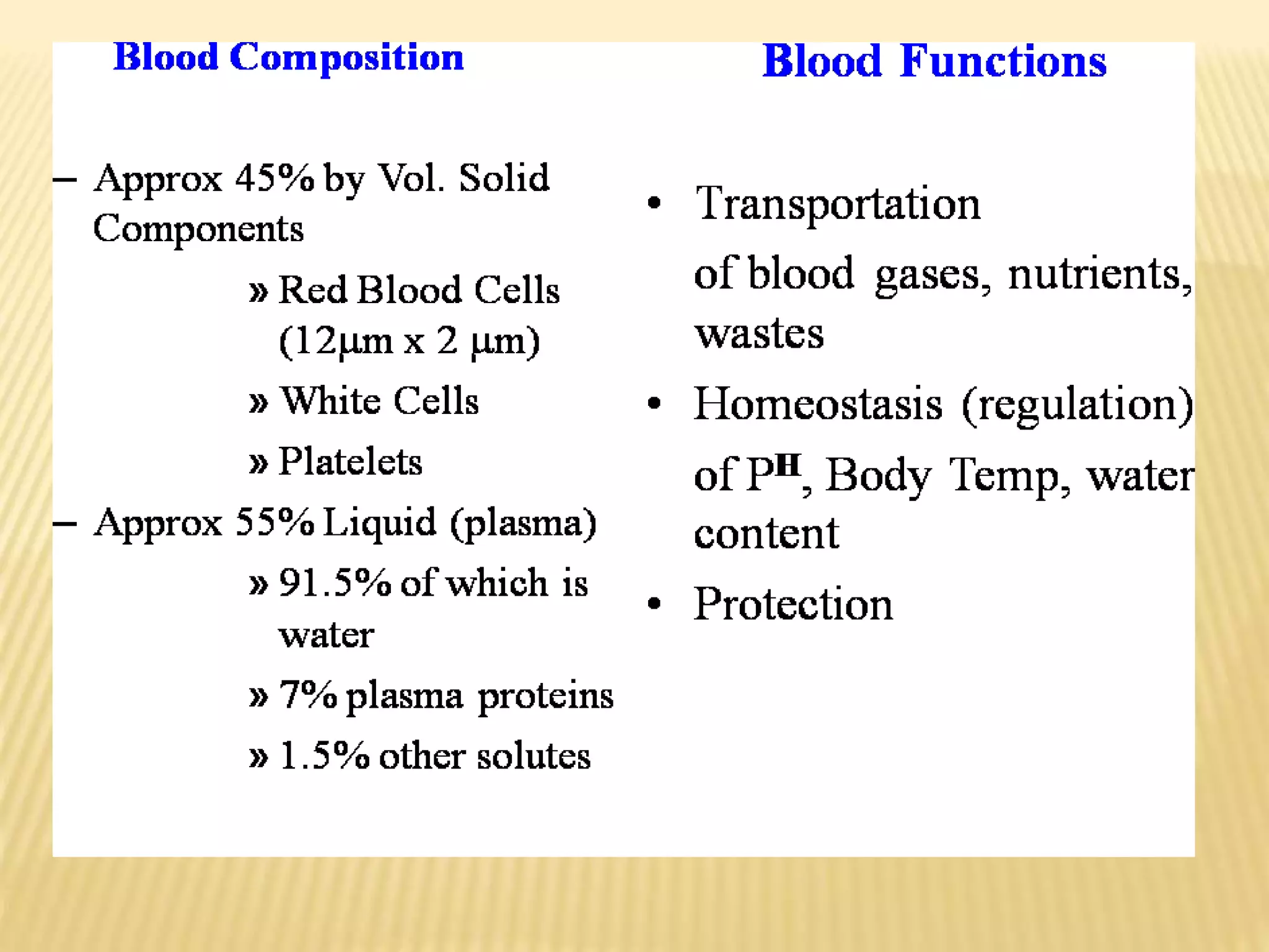 A) hemodynamics cardiotonics | PPT