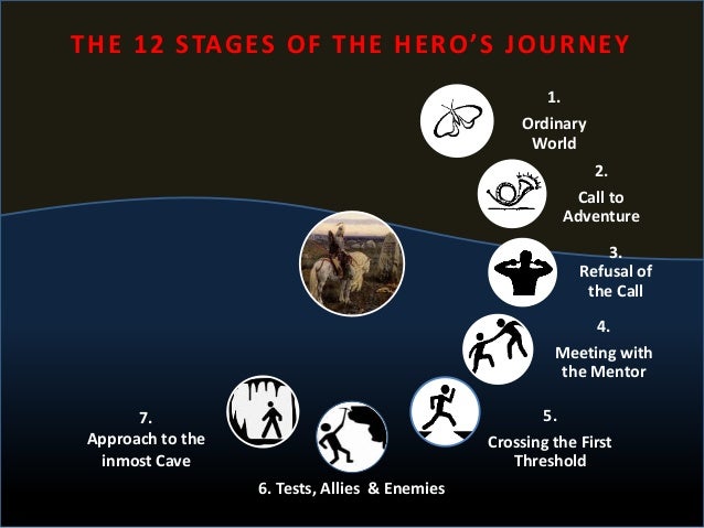 The Antiheroes Journey - The Lord of the Rings