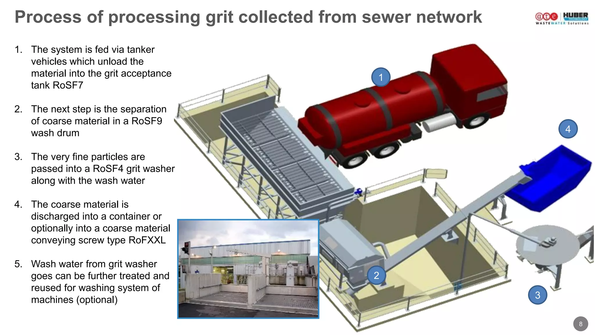 Grit treatment solutions for processing grit from grit separator | PPT