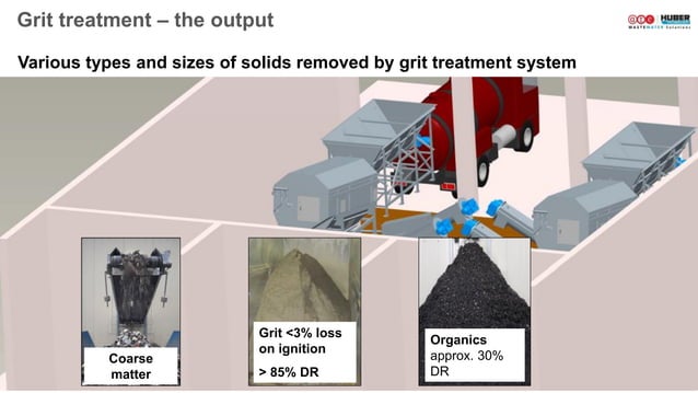 Grit treatment solutions for processing grit from grit separator | PPT