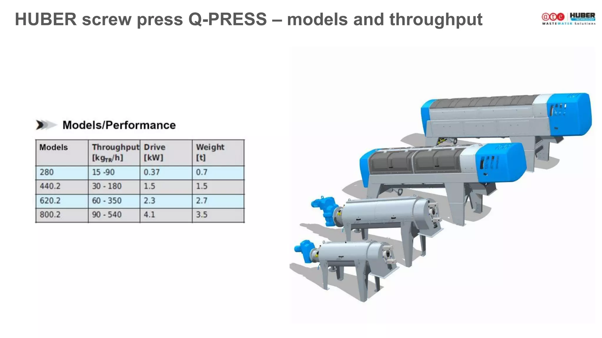 HUBER screw press Q-PRESS: An effective and efficient solution for ...