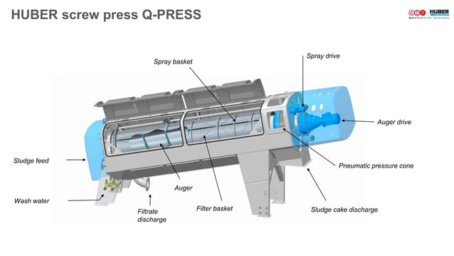 HUBER screw press Q-PRESS: An effective and efficient solution for ...