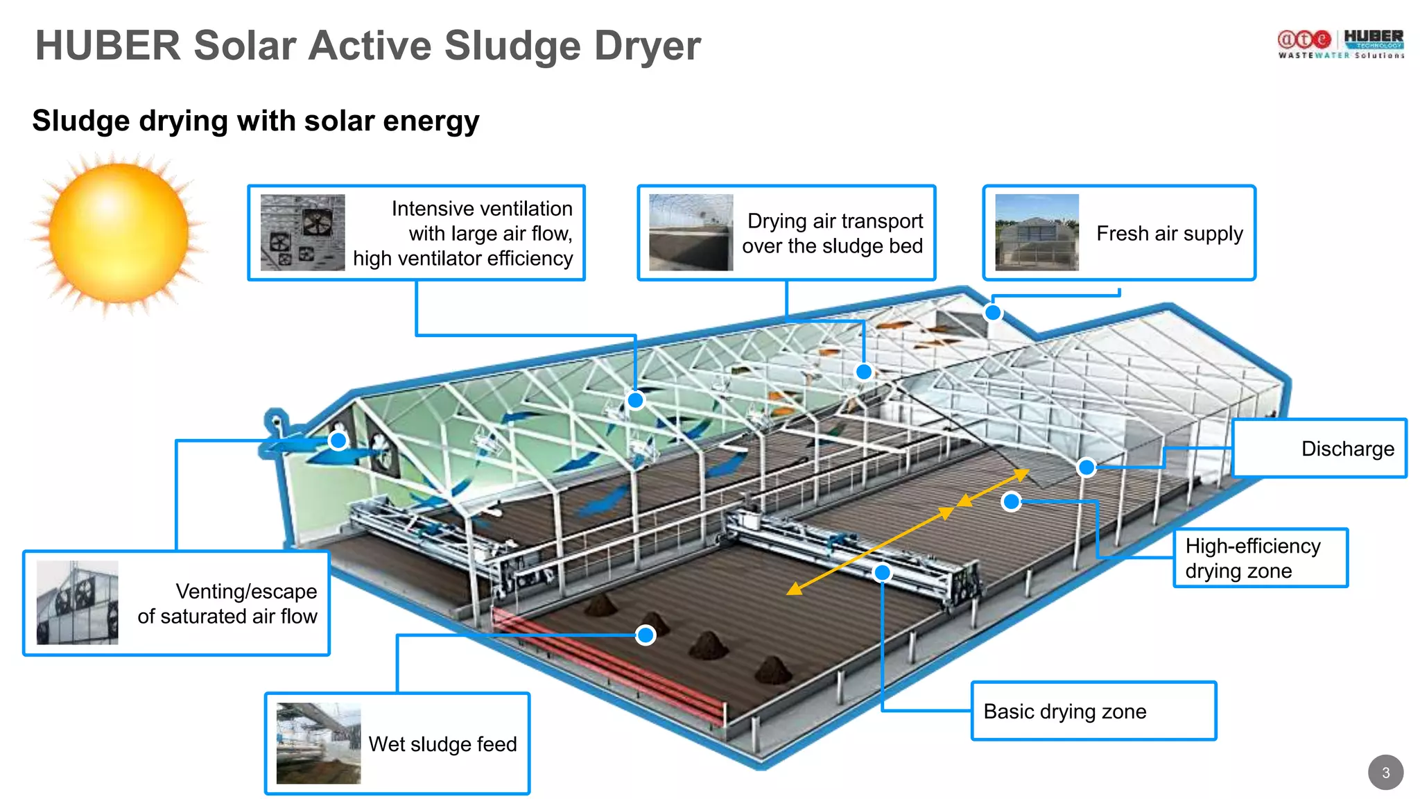 HUBER Solar Active Sludge Dryer | PPTX