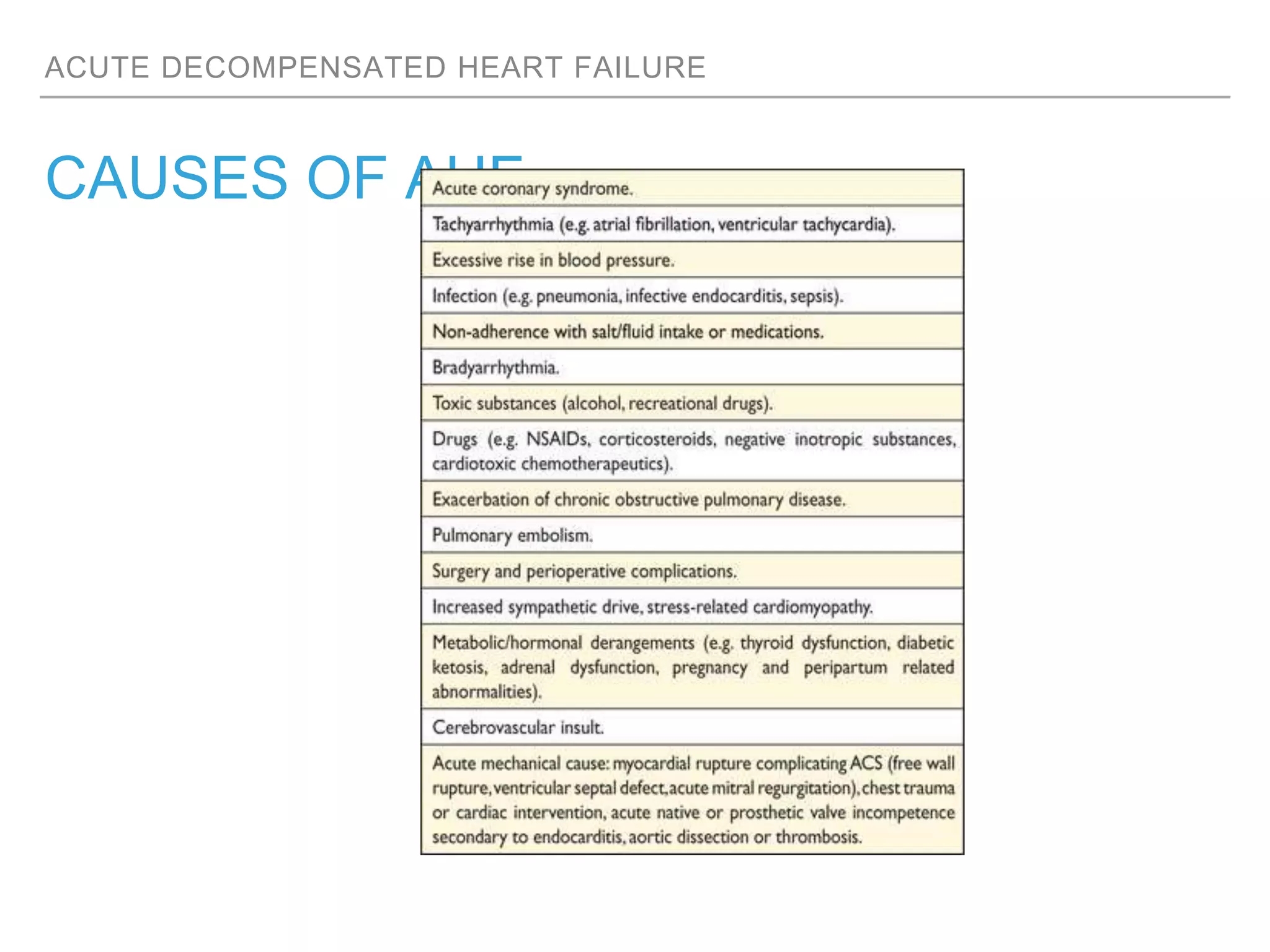 Acute Decompensated Heart Failure | PPTX