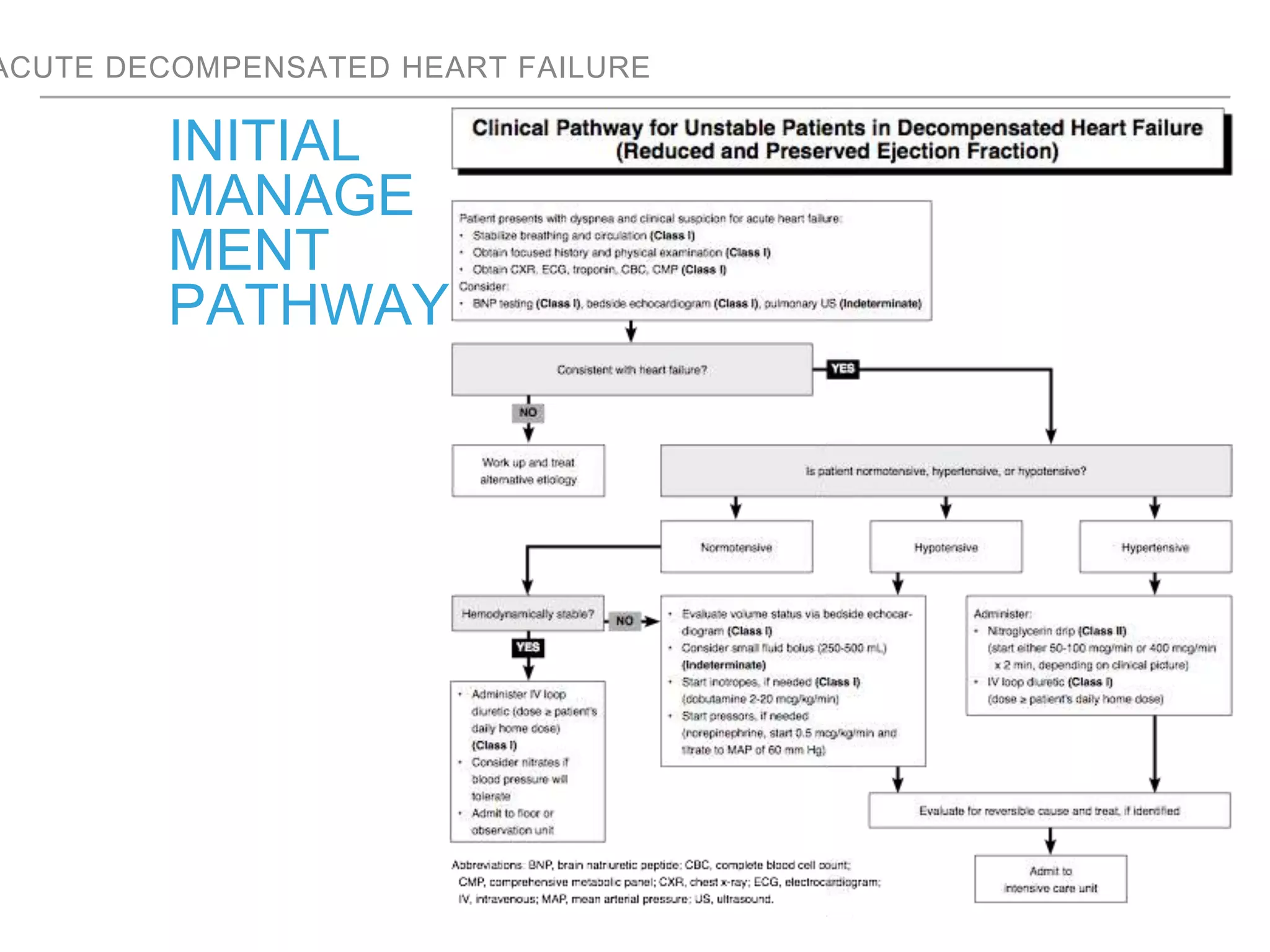 Acute Decompensated Heart Failure | PPTX
