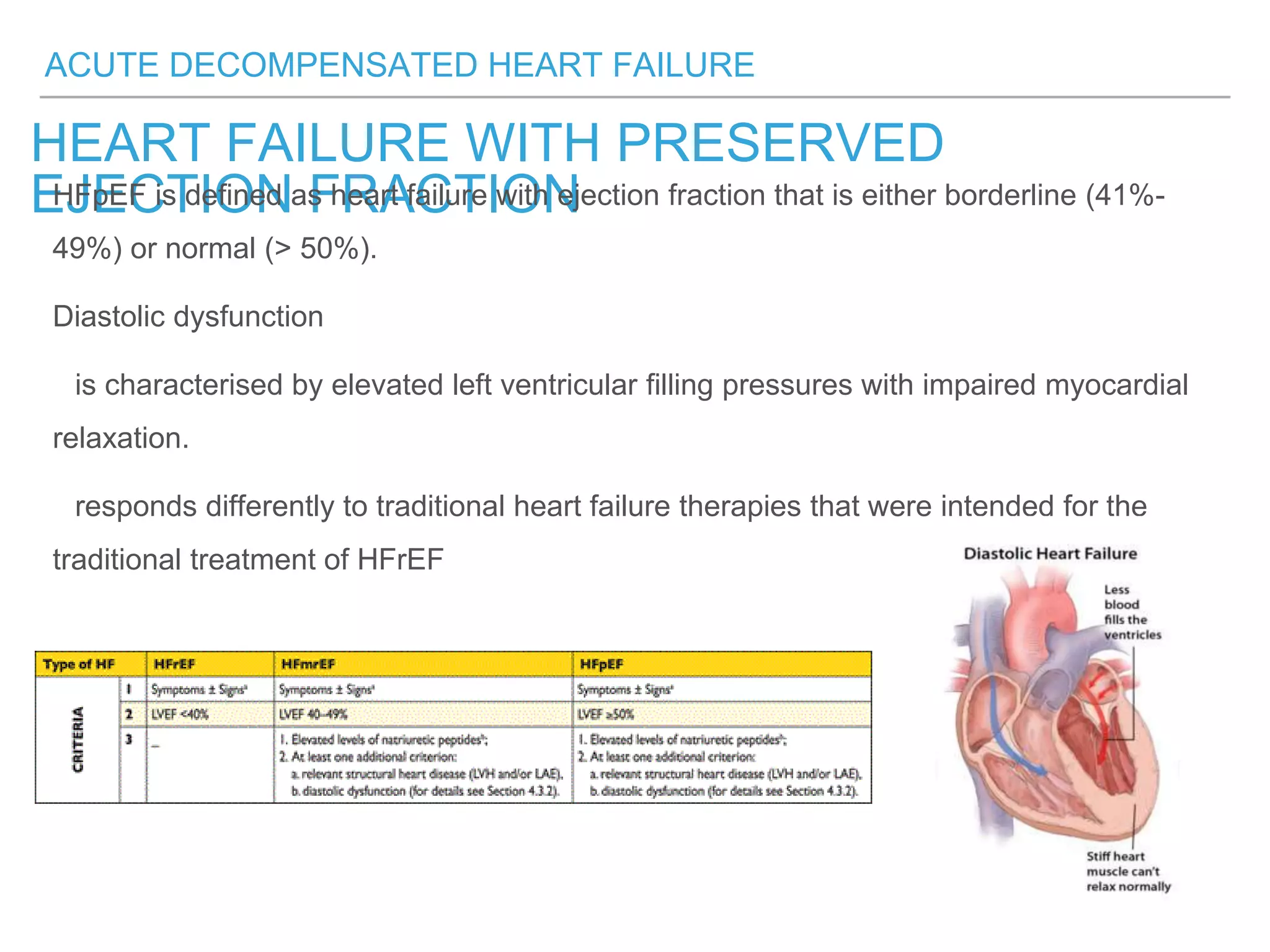 Acute Decompensated Heart Failure | PPTX