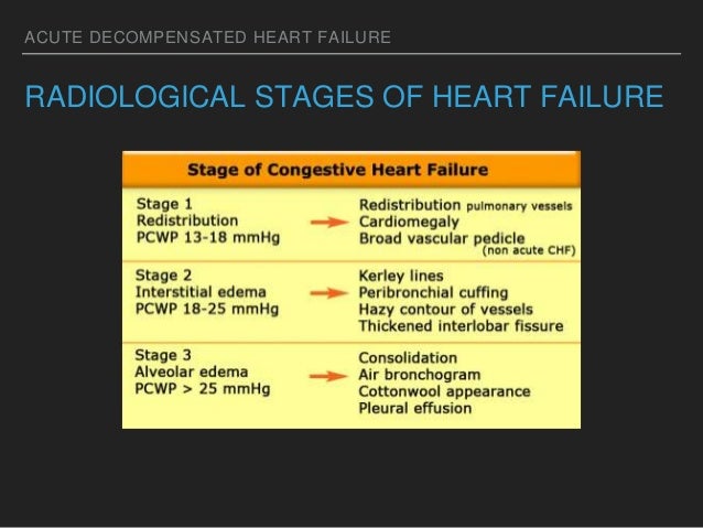 Acute Decompensated Heart Failure