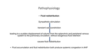 Acute Heart Failure Management in the ICU.pptx
