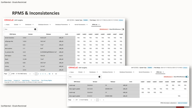 Beyond Metrics – Oracle AHF Insights for Proactive Database Management - DOAG 2024 | PDF