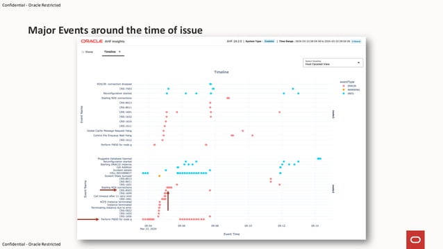 Beyond Metrics – Oracle AHF Insights for Proactive Database Management - DOAG 2024 | PDF
