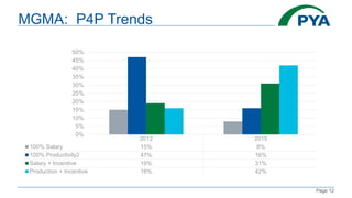 Aligning Incentives: Value-Based Physician Compensation Models | PPTX