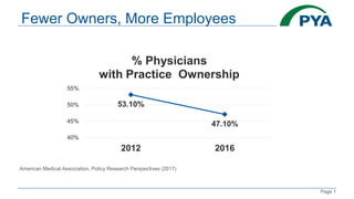 Aligning Incentives: Value-Based Physician Compensation Models | PPTX