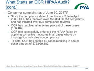 Preparing & Responding to an OCR HIPAA Audit | PPT