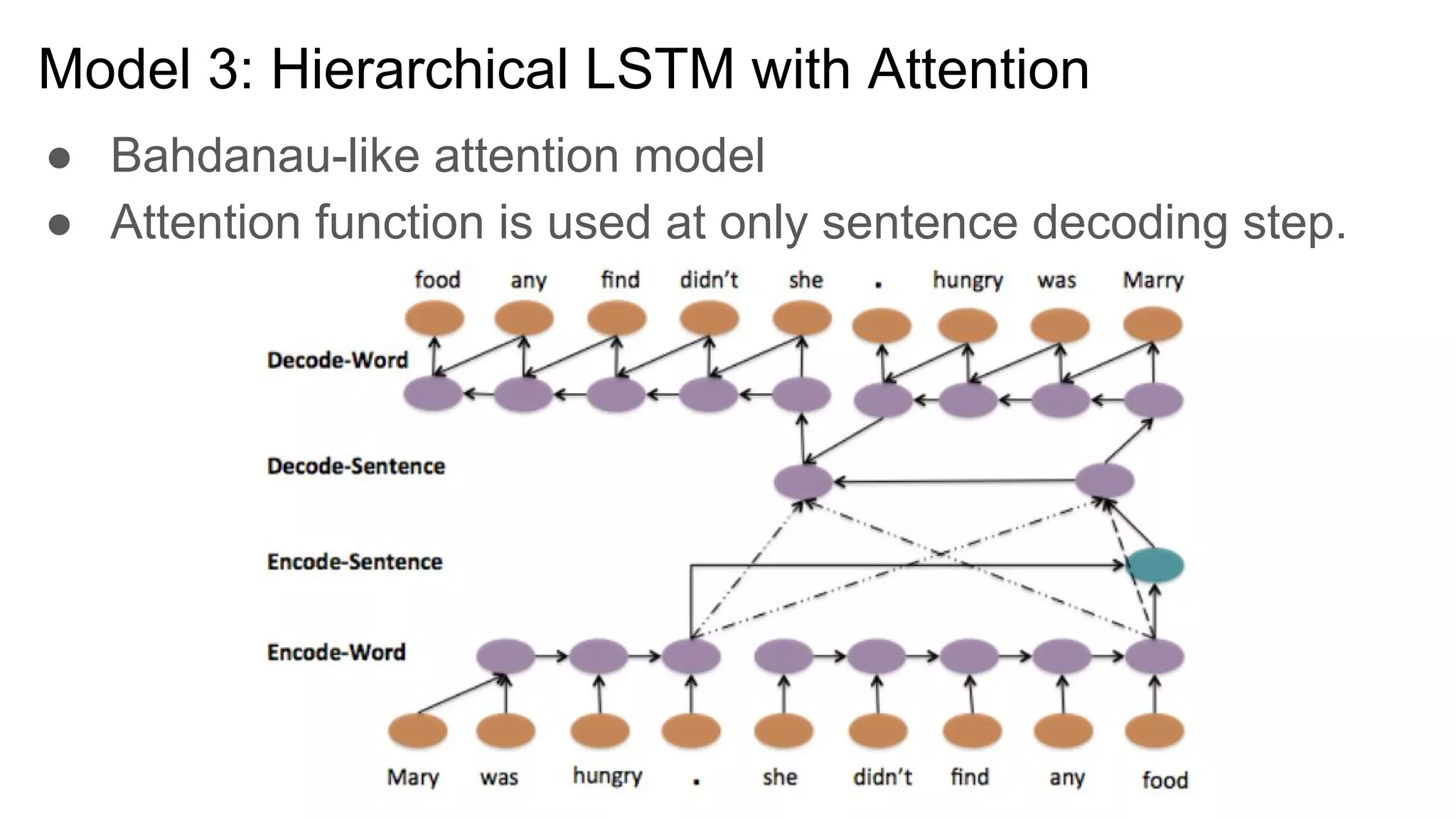 A Hierarchical Neural Autoencoder For Paragraphs And Documents Ppt