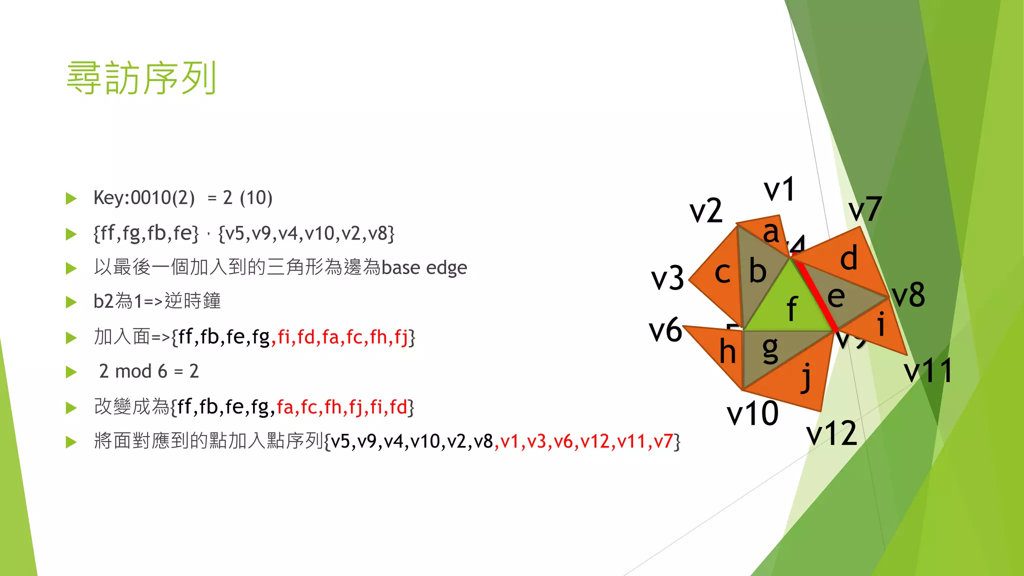 A High Capacity Distortion Free Information Hiding Algorithm For 3 D Ppt