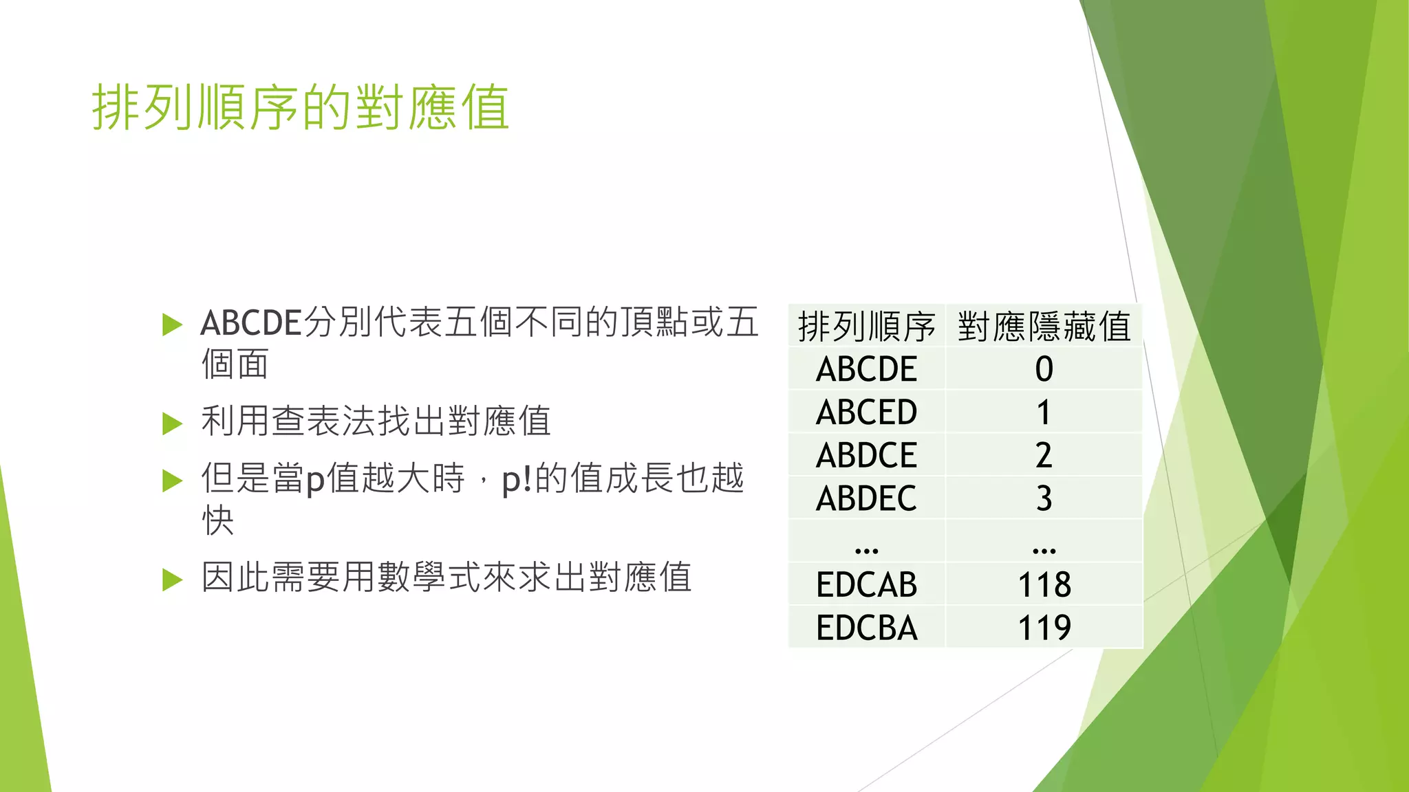 A High Capacity Distortion Free Information Hiding Algorithm For 3 D Ppt