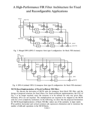 A high performance fir filter architecture for fixed and reconfigurable applications | DOCX