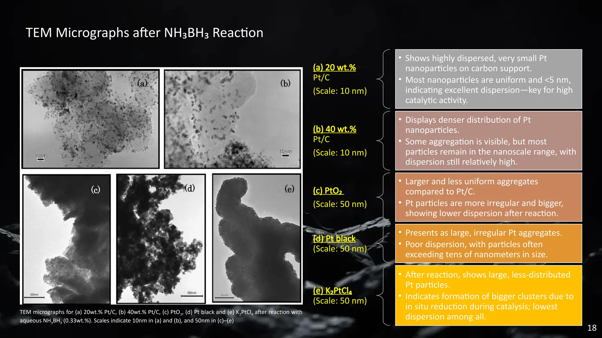 A High-Performance Hydrogen Generation System: Transition Metal ...