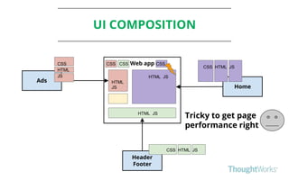 A High-Performance Solution to Microservice UI Composition @ XConf Hamburg | PPTX | Web Design ...