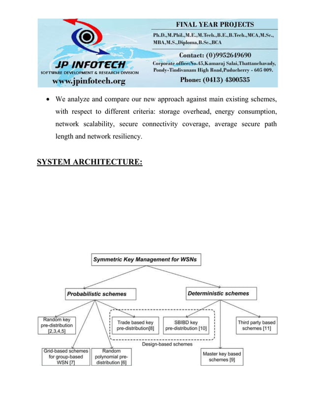A Highly Scalable Key Pre Distribution Scheme For Wireless Sensor