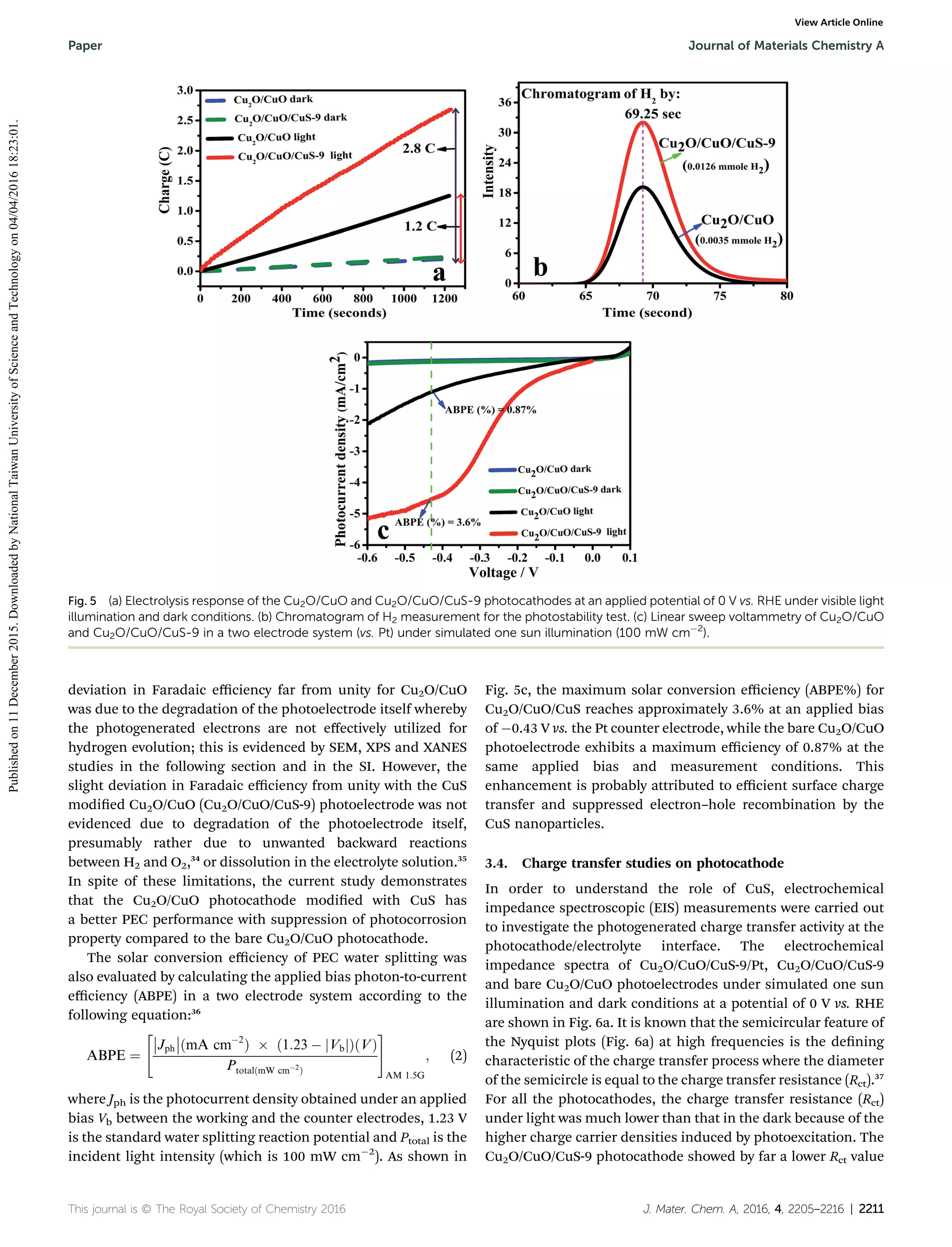A highly stable CuS and CuS–Pt modified Cu2O/ CuO heterostructure as an ...