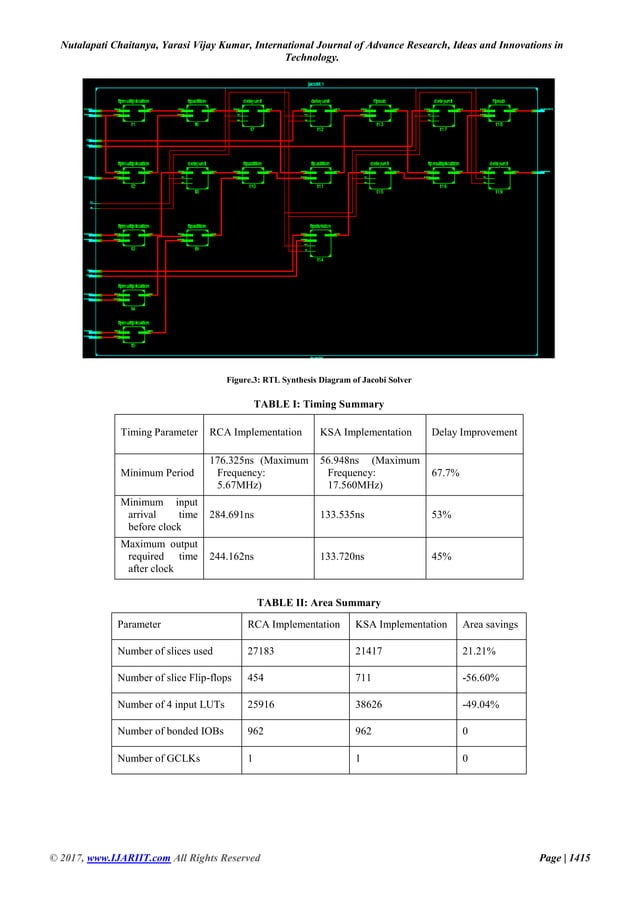 A high performance jacobi iterative solver | PDF