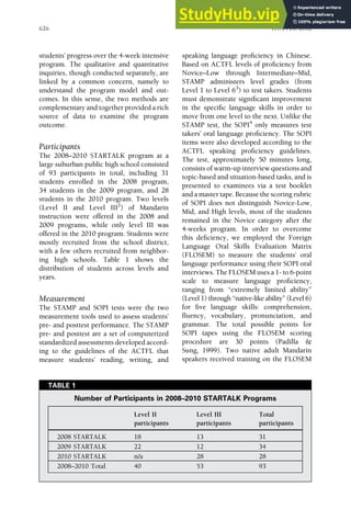 A High School Intensive Summer Mandarin Course Program Model And Learner Outcomes | PDF