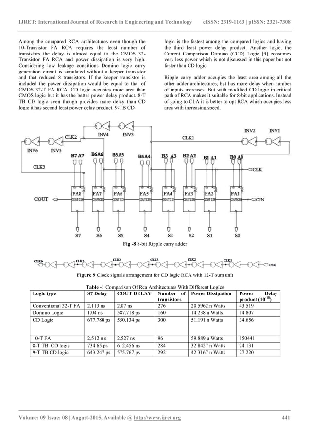 A high speed dynamic ripple carry adder | PDF