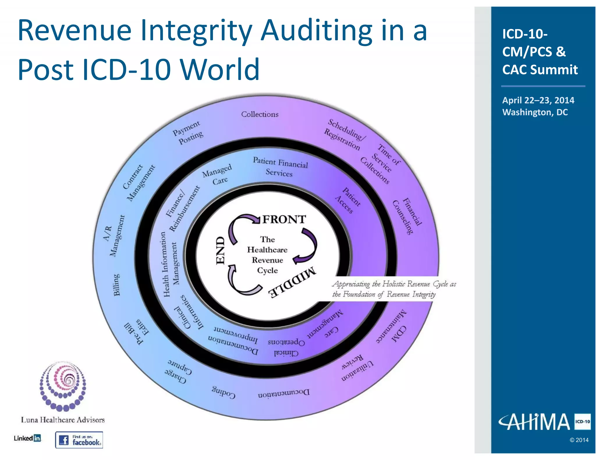 Ahima revenue integrity in a post icd 10 world poster | PDF