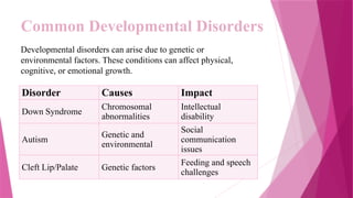Development generation of cells and organs | PPTX
