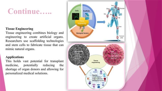 Development generation of cells and organs | PPTX
