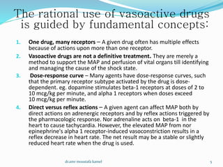 A hint about inotropes and vasopressors | PPT