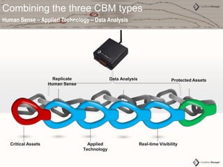 AH Introduction to CBM | PPTX