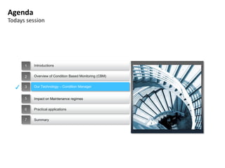 AH Introduction to CBM | PPTX
