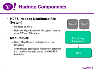 Apache Hadoop India Summit 2011 talk "Hadoop Map-Reduce Programming & Best Practices" by Basant ...