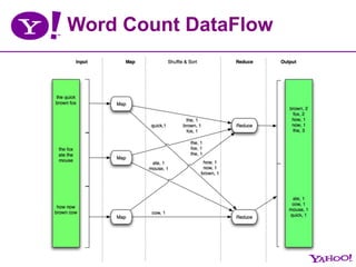 Apache Hadoop India Summit 2011 talk "Hadoop Map-Reduce Programming & Best Practices" by Basant ...
