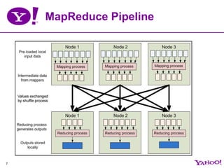 Apache Hadoop India Summit 2011 talk "Hadoop Map-Reduce Programming & Best Practices" by Basant ...