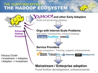 Apache Hadoop India Summit 2011 Keynote talk "Hadoop & the Future of Cloud Computing" by Todd ...