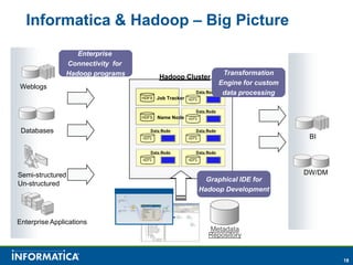 Apache Hadoop India Summit 2011 talk "Informatica and Big Data" by Snajeev Kumar | PPTX