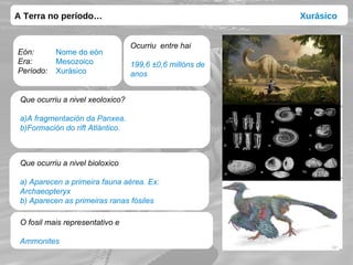 A Historia Da Terra | PPT